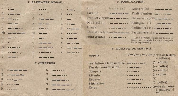 F8BBL: Le Code Morse International