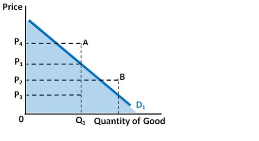 Surplus Konsumen dan Produsen - Inti Pena