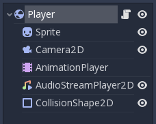 Scenes dan Nodes ~ Godot Indonesia