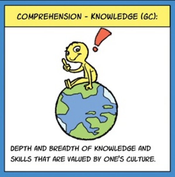 IQ's Corner: CHC Theory: Comprehension-knowledge or crystallized ...