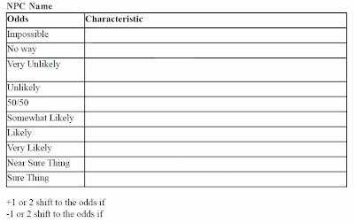 Mythic-Based Charts for NPC reactions | nexus 10 tablet specs