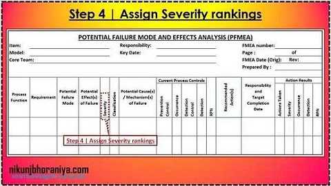PFMEA | Process Failure Mode and Effects Analysis