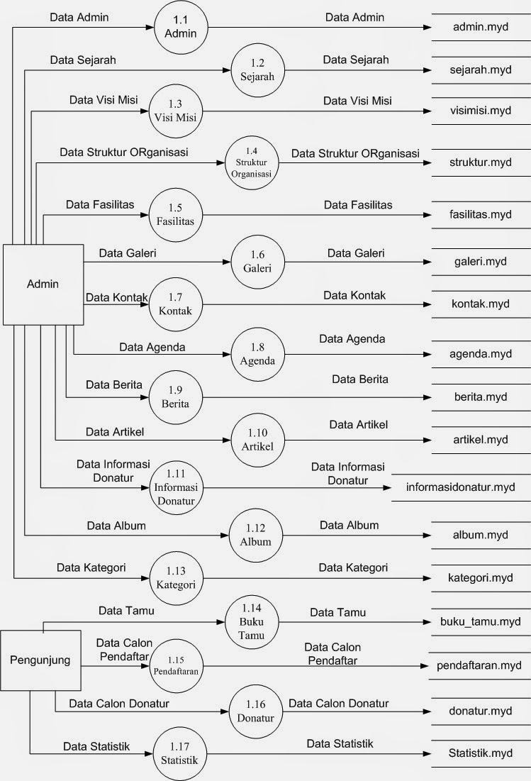simbol dfd - wood scribd indo