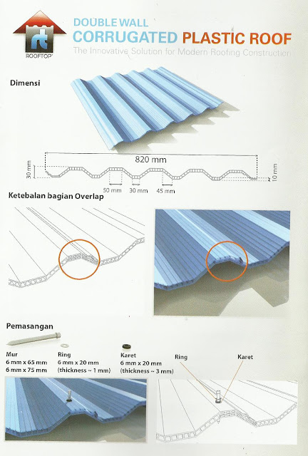 ATAP UPVC GELOMBANG SUN PANEL & ALDERON DECK ROOFTOP: HARGA ATAP ...