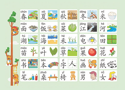 Chinese Character Recognition