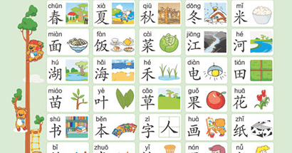 Chinese Character Recognition