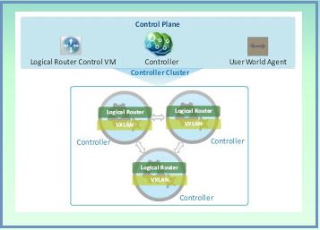 NETWORKER: Vmware NSX