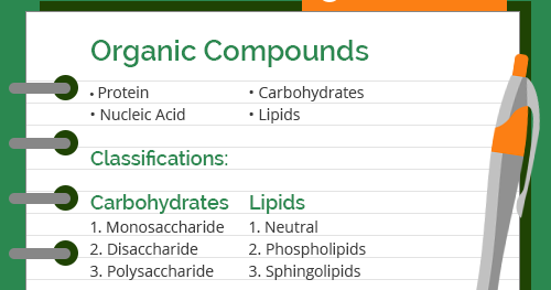 Classification Of Organic Compounds Chart
