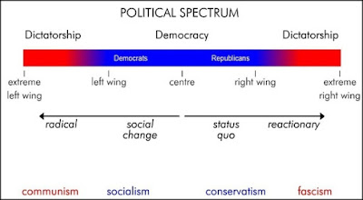 Political Confusion: Conservative, Liberal, or Moderate? What Does It ...