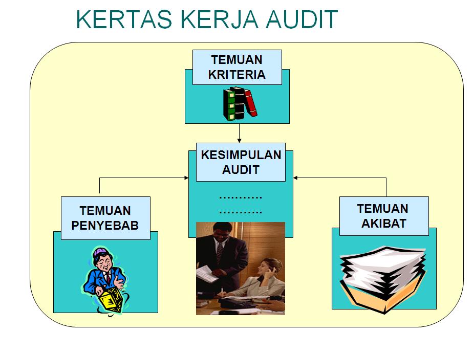 Contoh Kertas Kerja Audit - Bakti Soal