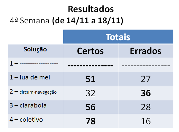 Arquivo: Desafios ortográficos | 2016/17 - Resultados Arquivo: Desafios ortográficos | 2016/17 - Resultados