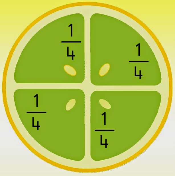Aprendendo com a Tia Debora: CARTAZES DE FRAÇÕES | Fração, Desafios de ...