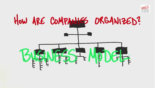 MÉTODO CANVAS I - ABC del Emprendedor