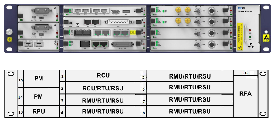 ZTE MW NR8250 Hardware Introduction (IDU and ODU)
