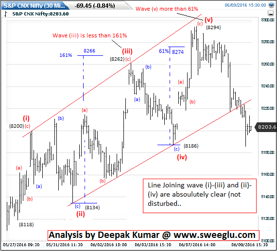 5WAVES - market analysis and forecast using elliott wave: Practical ...