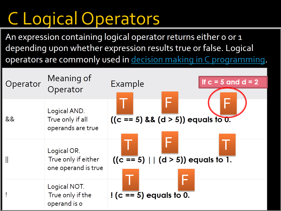 CS Basic Tutor : Activities for students: 12/04/18