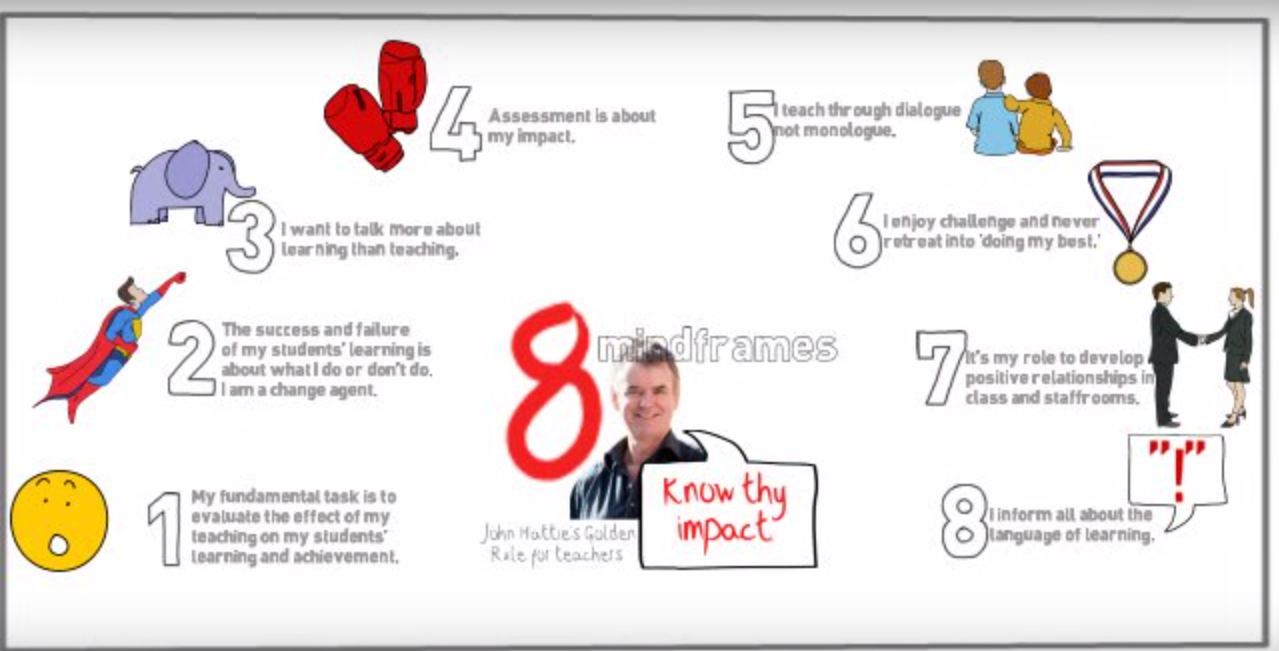 Postgraduate Certificate in Applied Practice (Digital and Collaborative ...