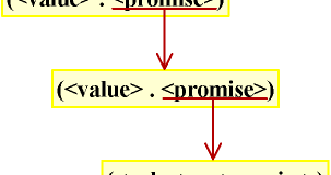 Maxkit: Scheme Tutorial 4