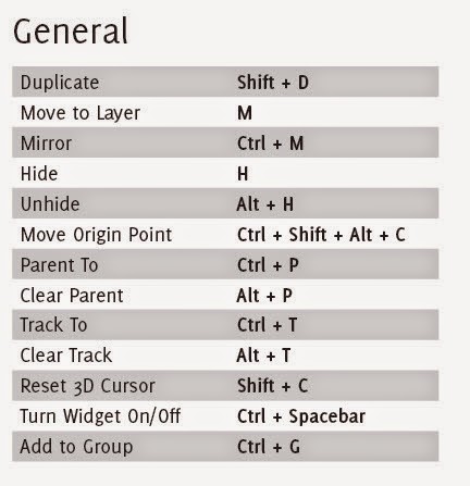 Blender Tutorial : Keyboard Shortcut Blender