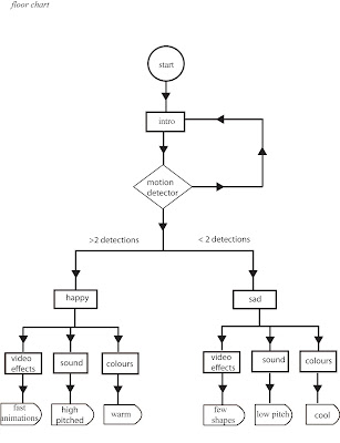 FINAL YEAR PROJECT: March 2011