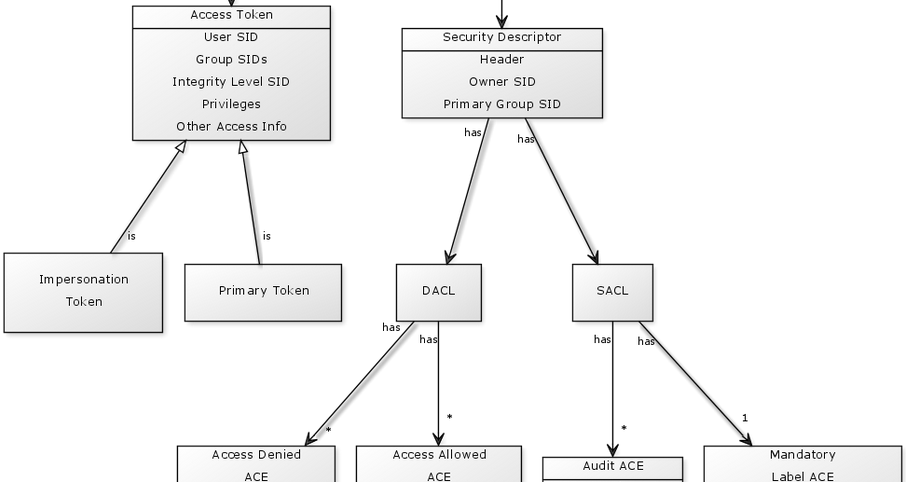eneter.net: Windows Security Wiki