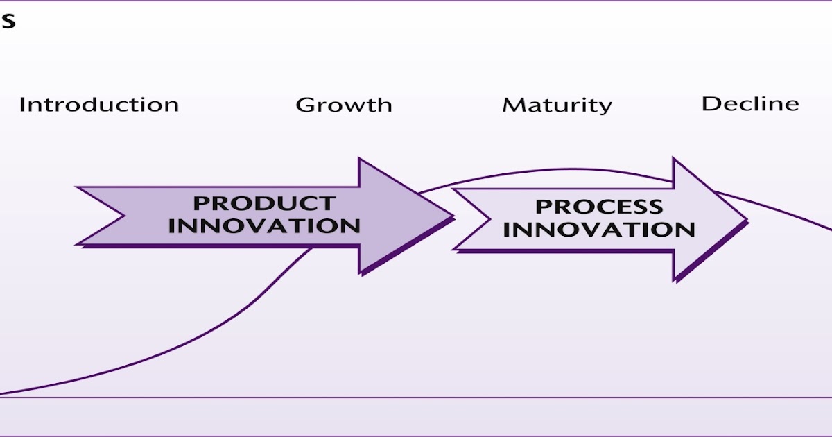 Strategic Management: Global Strategic Analysis: Innovation and Change