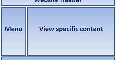Sql server, .net and c# video tutorial: Layout view in razor pages project