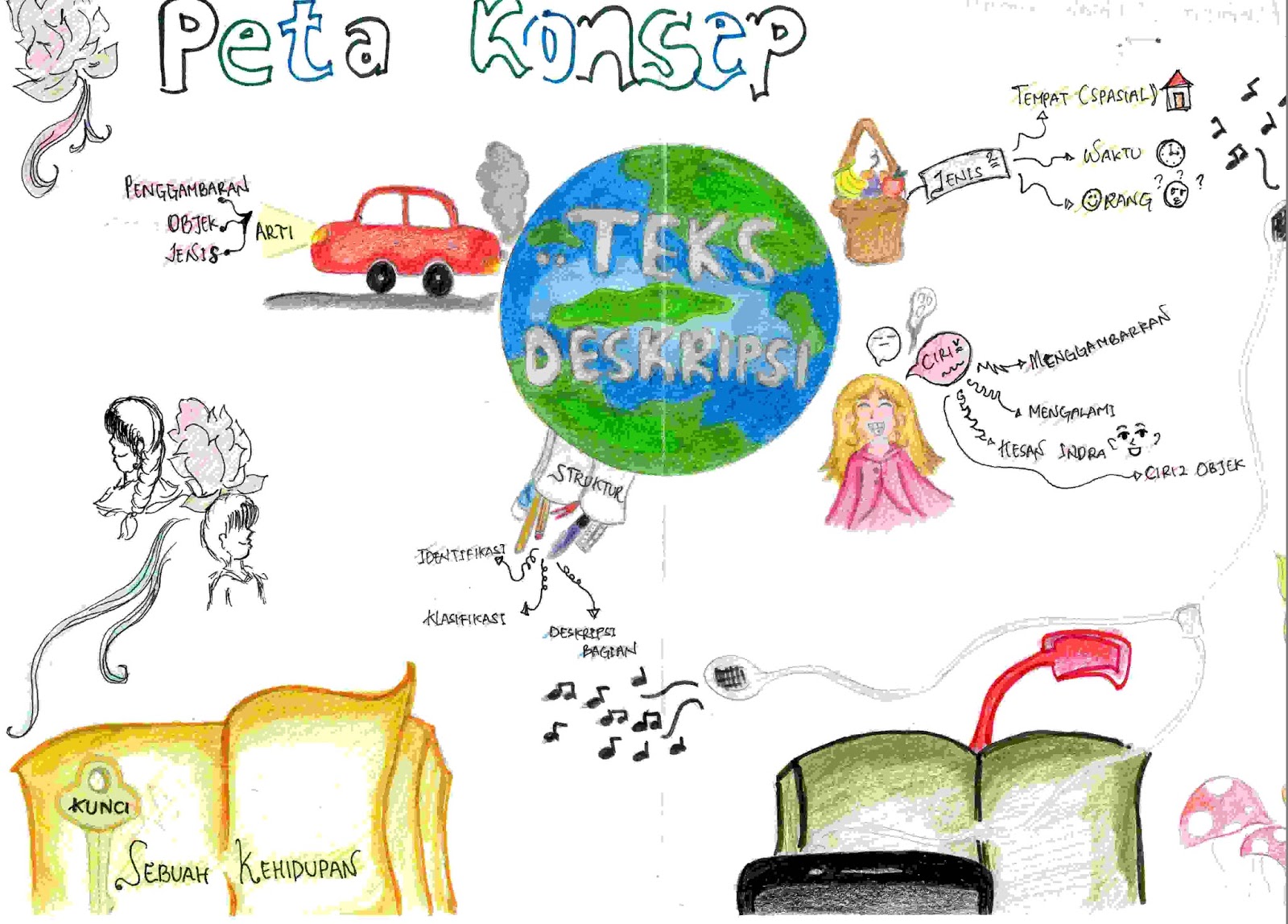 Gambar Peta Konsep Teks - Gatotkaca Search