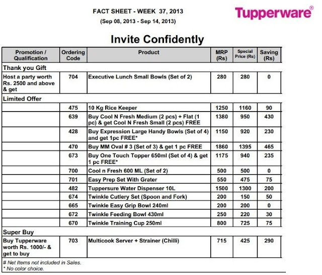 Tupperware India- Know more about Tupperware products & Offers,Fact ...