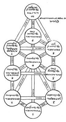 Star And System: How to Enter the Tunnels of Set