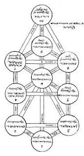 Star And System: How to Enter the Tunnels of Set