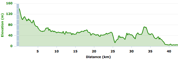 Running Callendar: 1 Week Until The Boston Marathon!