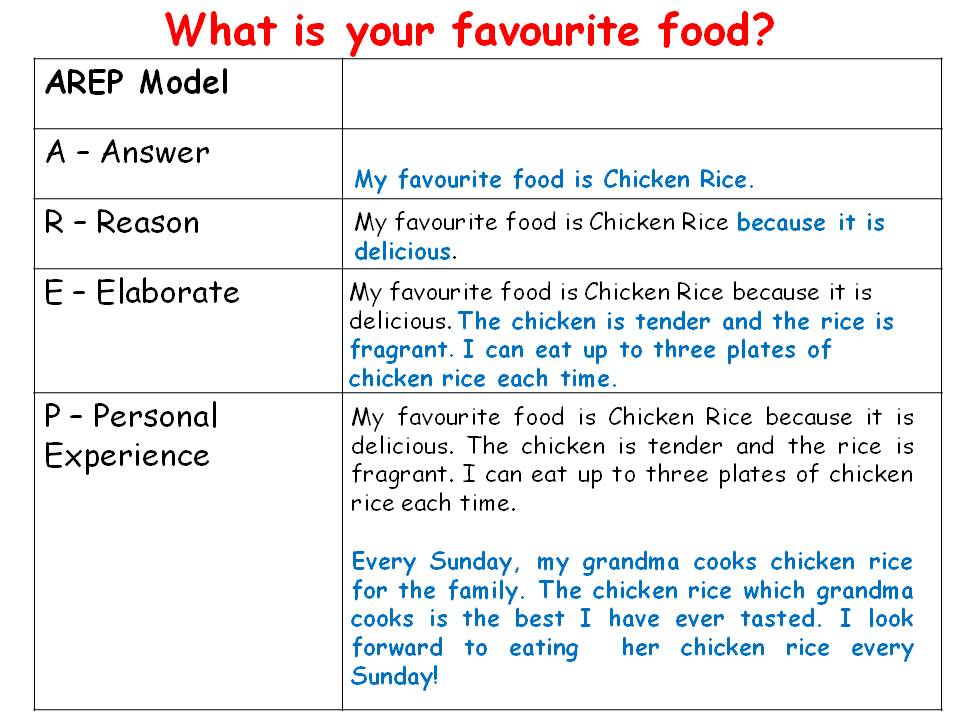 P2A Class Blog: Stimulus-based Conversation Slides
