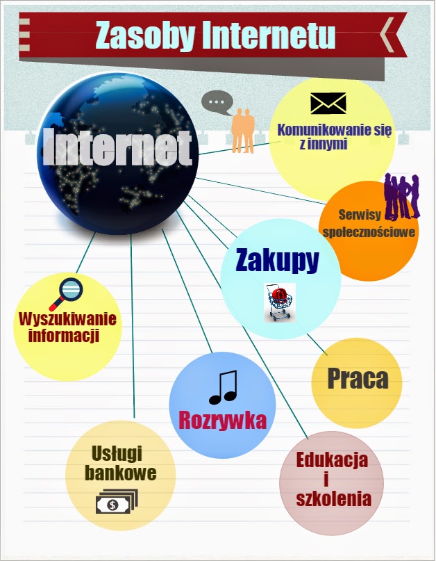 Bezpiecznie w Internecie: Infografiki 2015