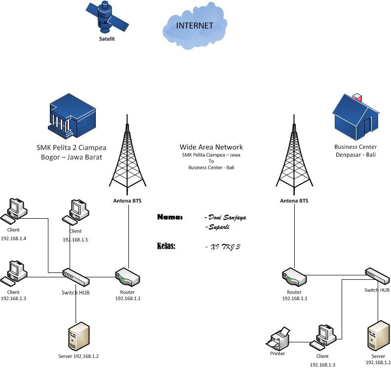 Gambar Jaringan WAN (Wide Area Network) - InetKece - Internet Terkece