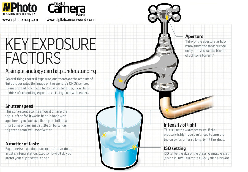 4 elemen penting photography - Welcome To my Blog