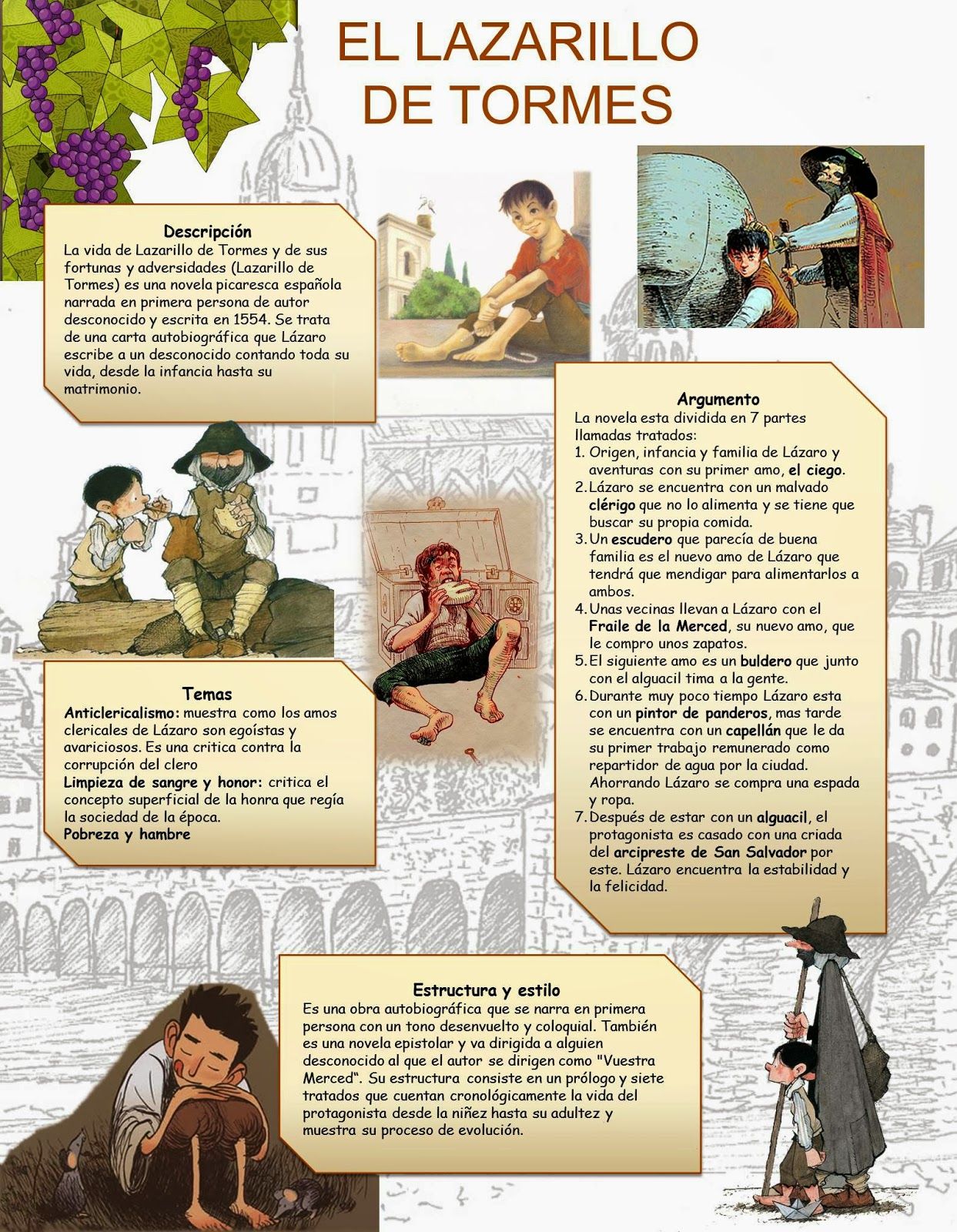 Poeliteraria: SECUENCIACIÓN DE ACTIVIDADES. EL LAZARILLO DE TORMES ...