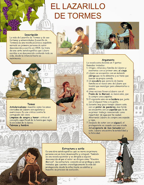 Poeliteraria: SECUENCIACIÓN DE ACTIVIDADES. EL LAZARILLO DE TORMES ...