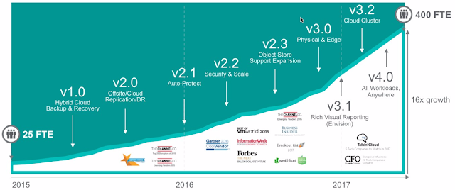 Rubrik Alta, a symbol of maturity ~ Continuous Data Protection (CDP ...
