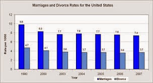 DIVORCE STATISTICS BY RELIGIONS - best divorce lawyer