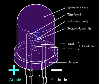 ELECTRONICS For BEGINNERS: What is an LED...??