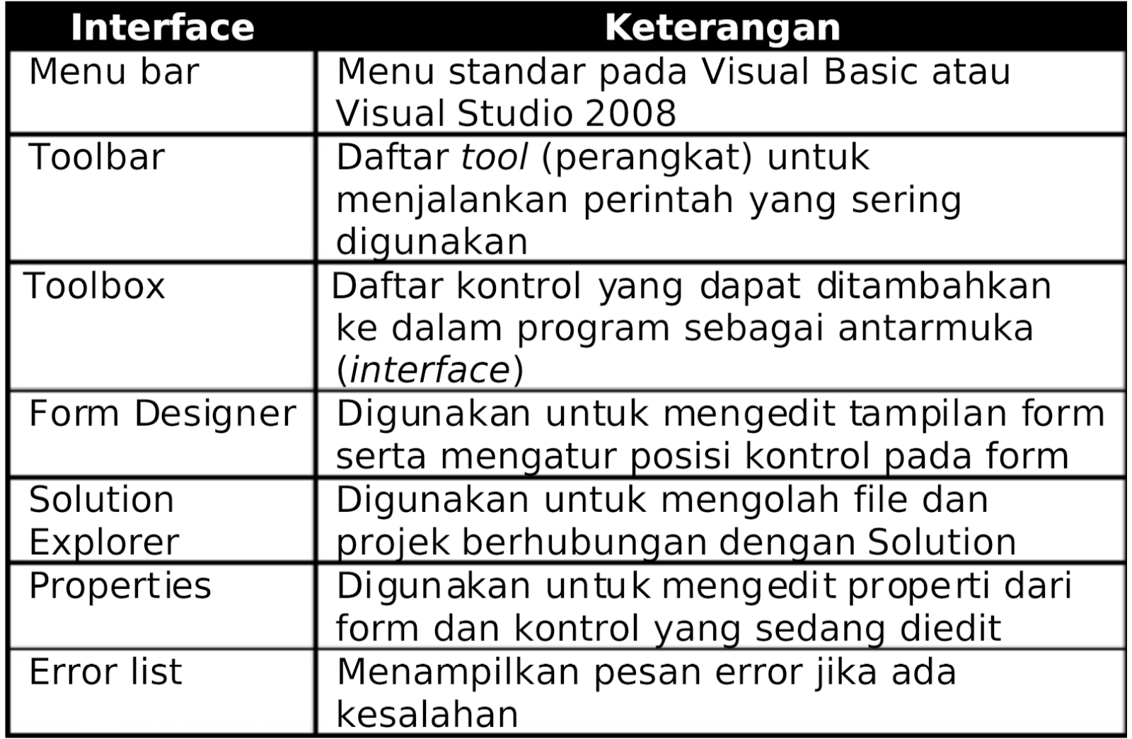 Pengenalan Visual Basic 2008 - Lab Wisnu