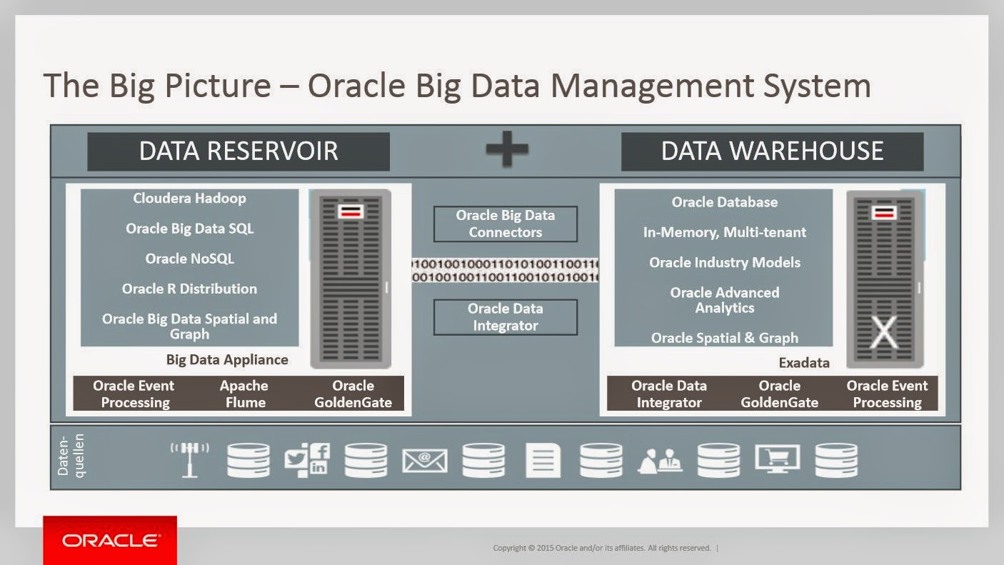 Geodaten für Alle: Oracle Spatial: Oracle Big Data Spatial and Graph ...