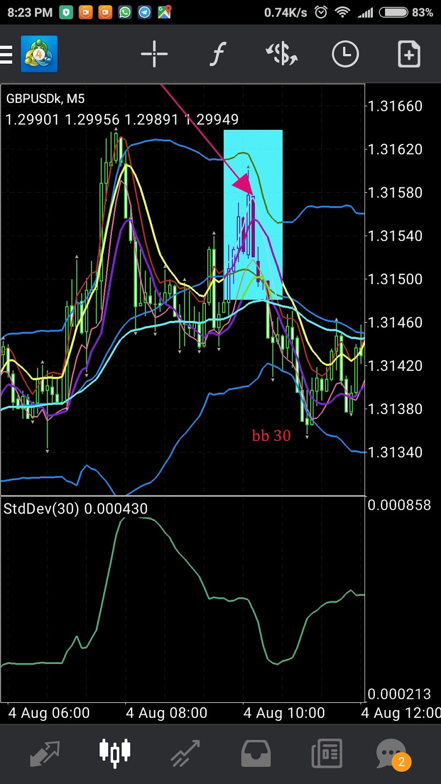 Genesis Matrix Trading | Genesis Team MY: BBMA Contoh #8 Standard Deviation