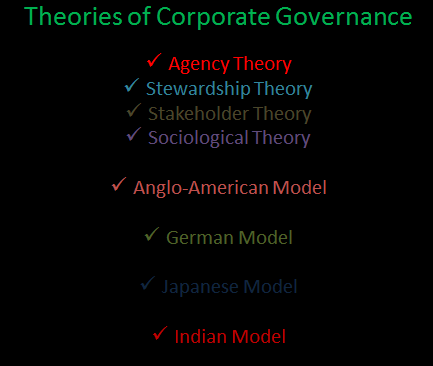 Theories and Models of Corporate Governance - Differentiation