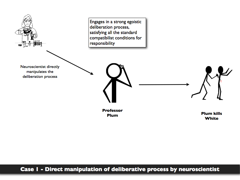 Philosophical Disquisitions: Pereboom's Four Case Argument against ...