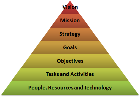 Information Systems Strategy: Lecture 2 - Information Systems Strategy ...
