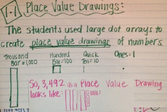 Mrs. Marienfeld's 4th Grade: UNIT 1: Place Values and Multidigit + and