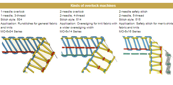 Juki's Knowledge Center Revealed