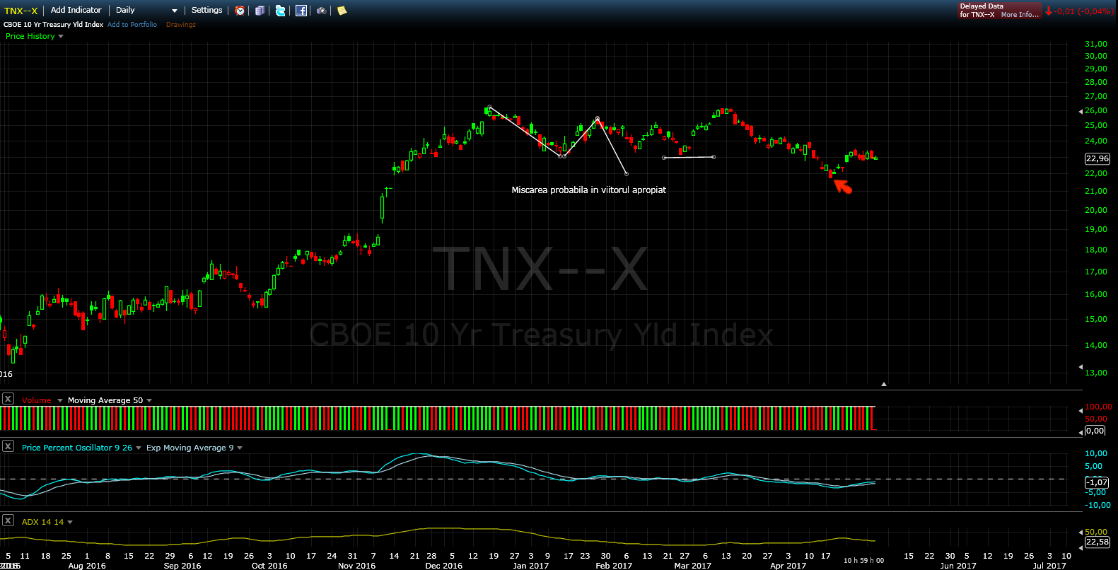 Adevarul meu despre economia, politica, si societatea care te afecteaza ...